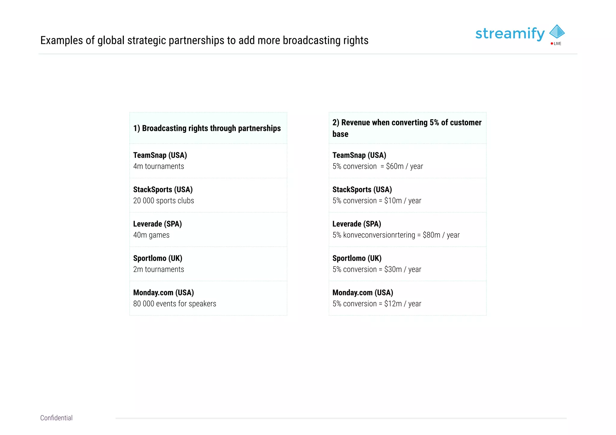 Pitchdeck Streamify - Uber for live streaming pay-per-view | PDF