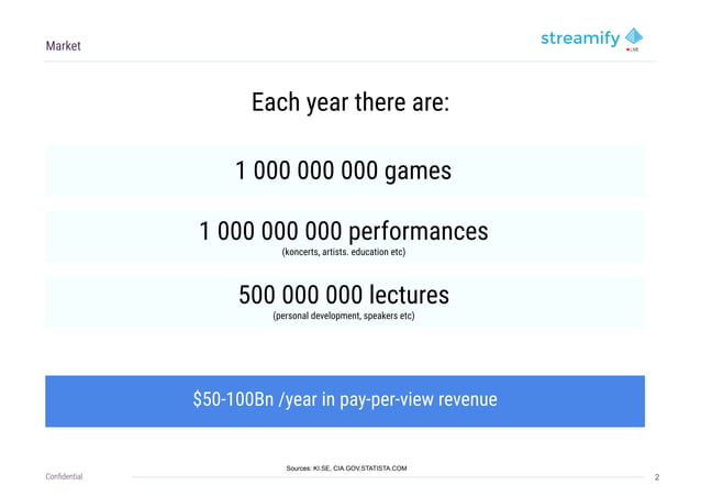 Pitchdeck Streamify - Uber for live streaming pay-per-view | PDF