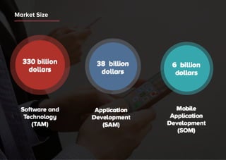 Studiolabs Pitchdeck | PPT