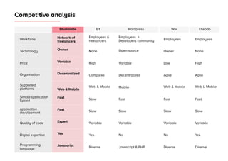 Studiolabs Pitchdeck | PPT