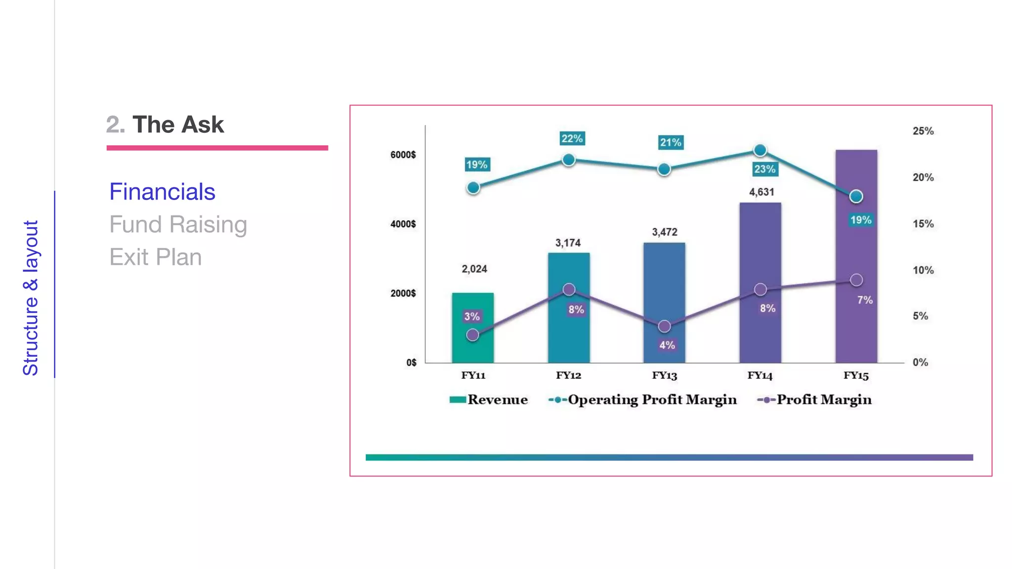 Pitch deck Guide By Nirdesh Dwa | PPT