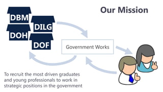Government Works | PPT