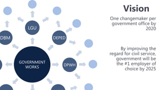 Government Works | PPTX