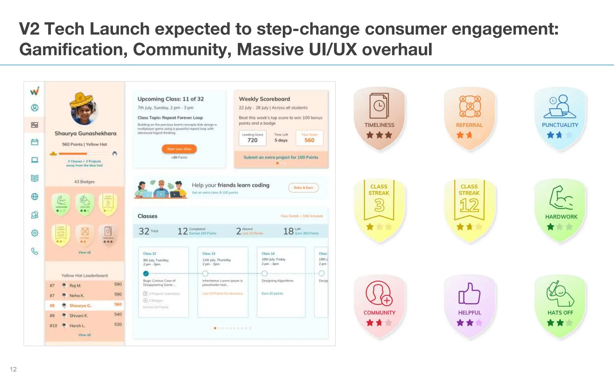 Pitch deck WhiteHat Junior (byjus business model) | PPTX