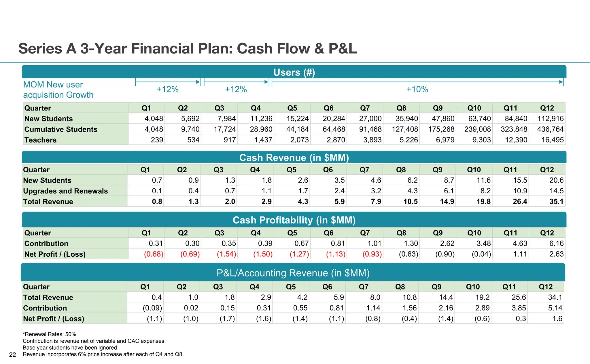 Pitch deck WhiteHat Junior (byjus business model) | PPTX