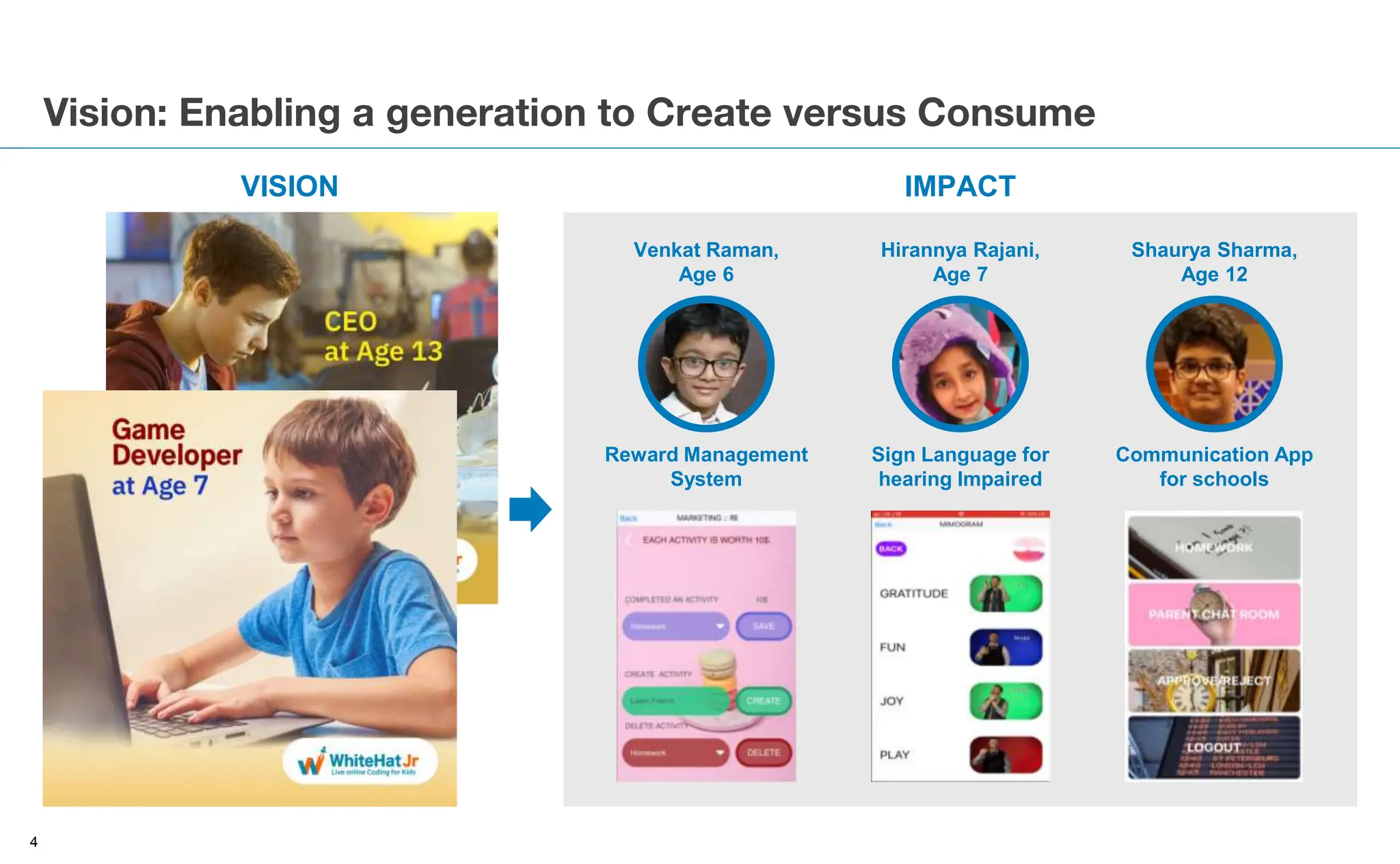 Pitch deck WhiteHat Junior (byjus business model) | PPTX