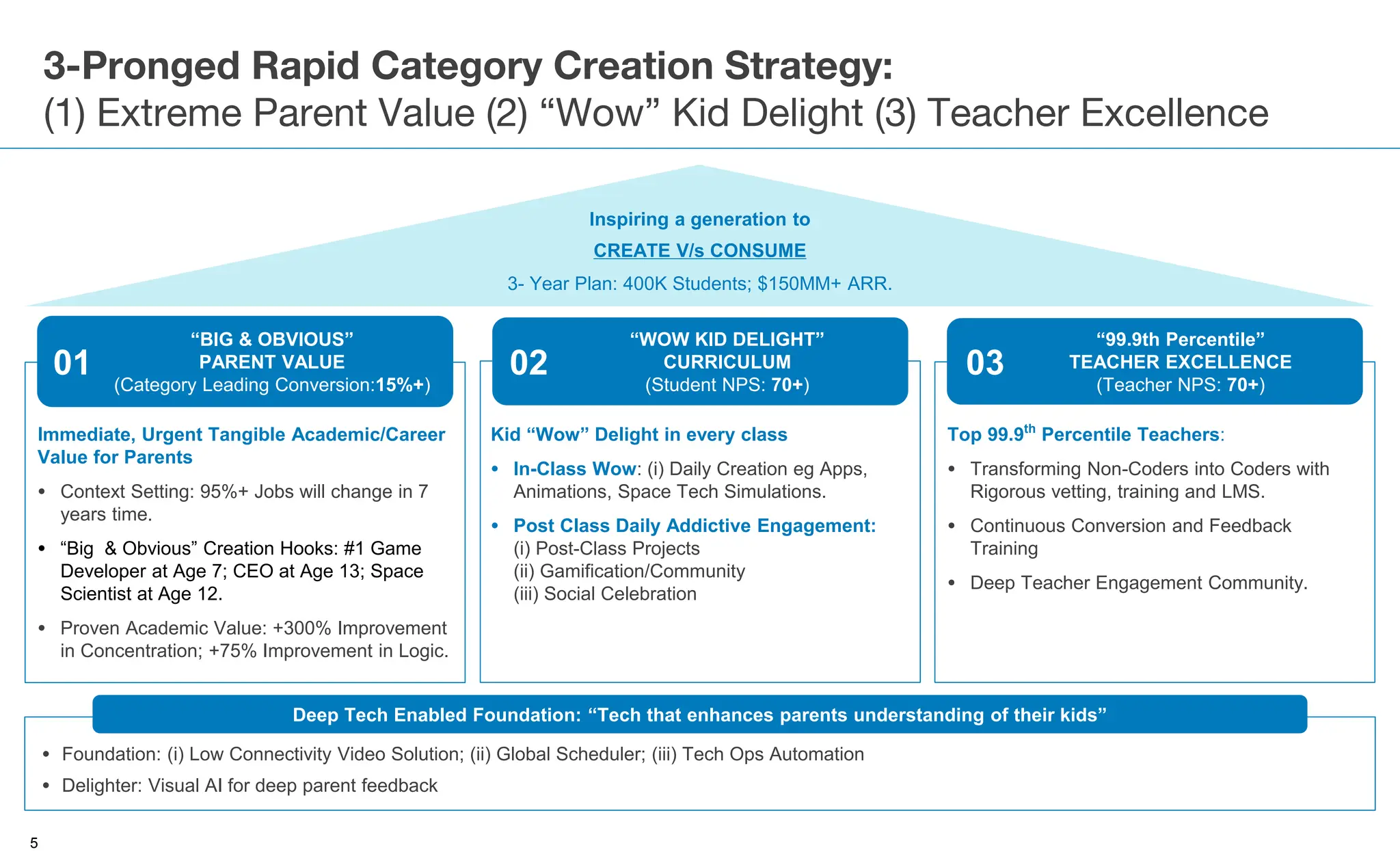 Pitch deck WhiteHat Junior (byjus business model) | PPTX