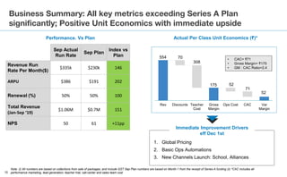Pitch deck WhiteHat Junior (byjus business model) | PPTX