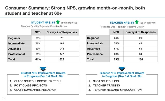 Pitch deck WhiteHat Junior (byjus business model) | PPTX