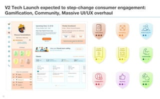 Pitch deck WhiteHat Junior (byjus business model) | PPTX