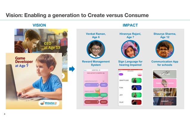 Pitch deck WhiteHat Junior (byjus business model) | PPTX