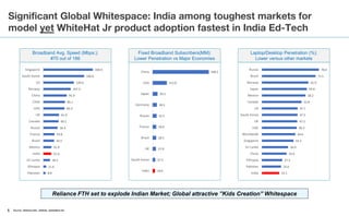 Pitch deck WhiteHat Junior (byjus business model) | PPTX