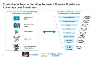 Pitch deck WhiteHat Junior (byjus business model) | PPTX