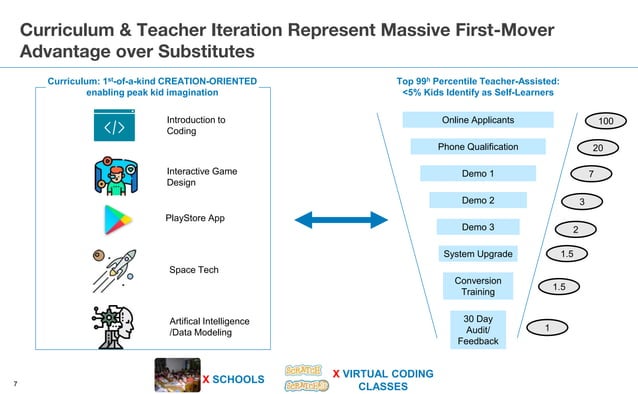 Pitch deck WhiteHat Junior (byjus business model) | PPTX