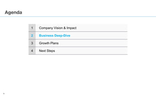 Pitch deck WhiteHat Junior (byjus business model) | PPTX