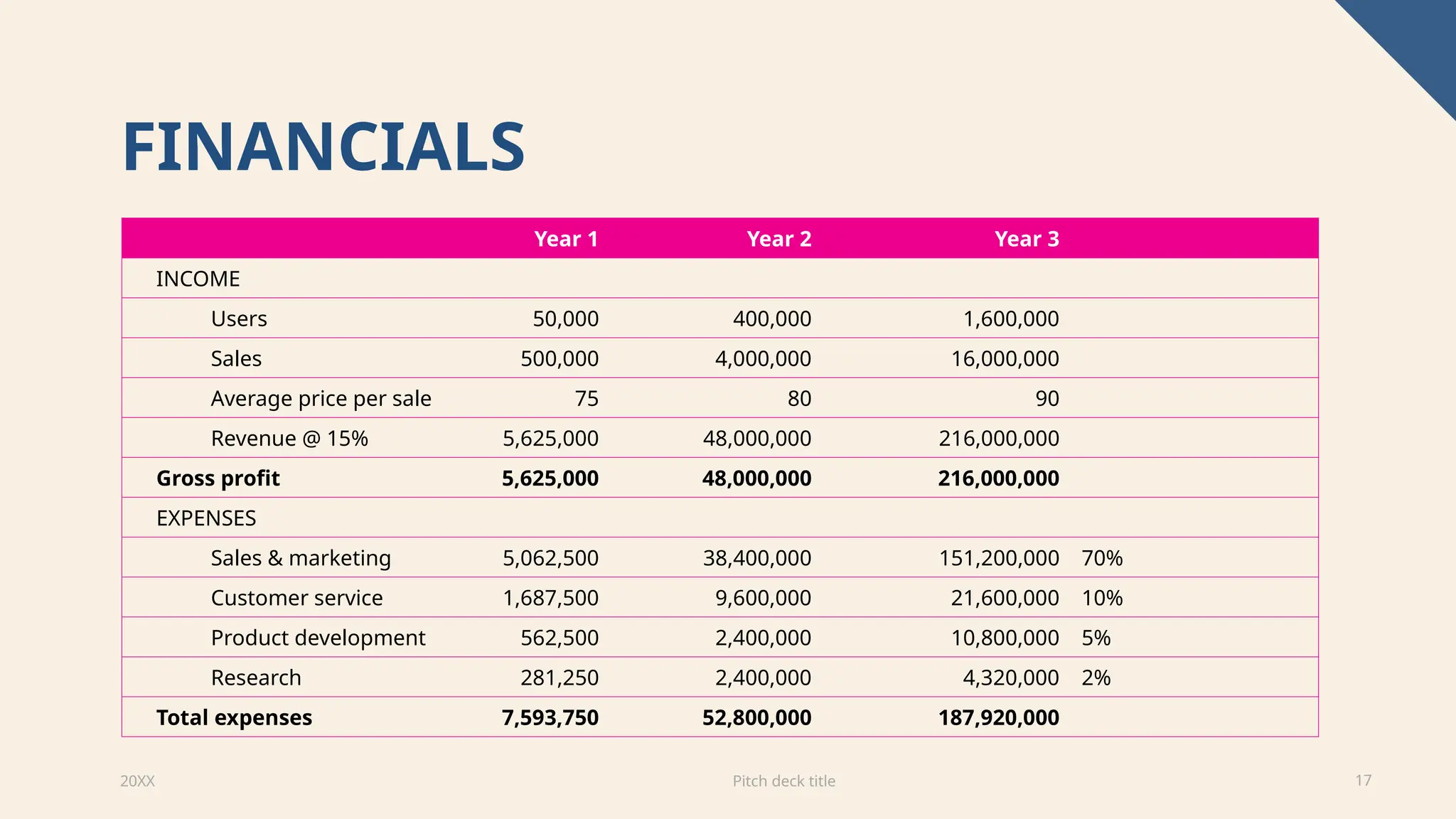 pitch desk for anytime app for pitching activity | PPTX