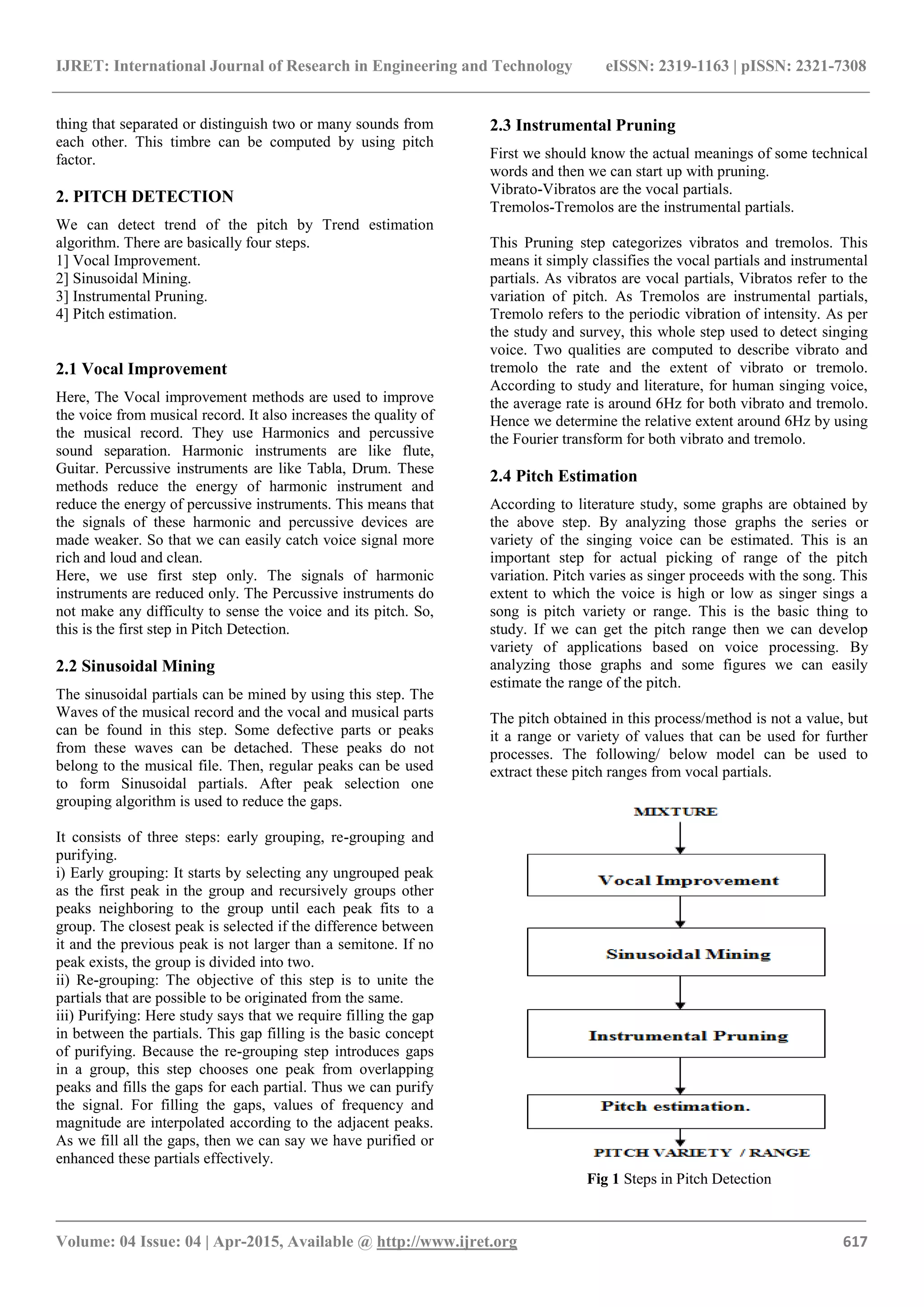 Pitch Detection From Singing Voice Advantages Limitations And Applications Of Pitch In Voice