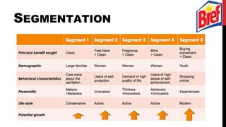 Marketing plan for Bref, Henkel | PPT