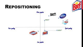 Marketing plan for Bref, Henkel | PPT