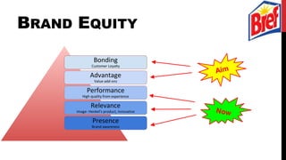 Marketing plan for Bref, Henkel | PPT