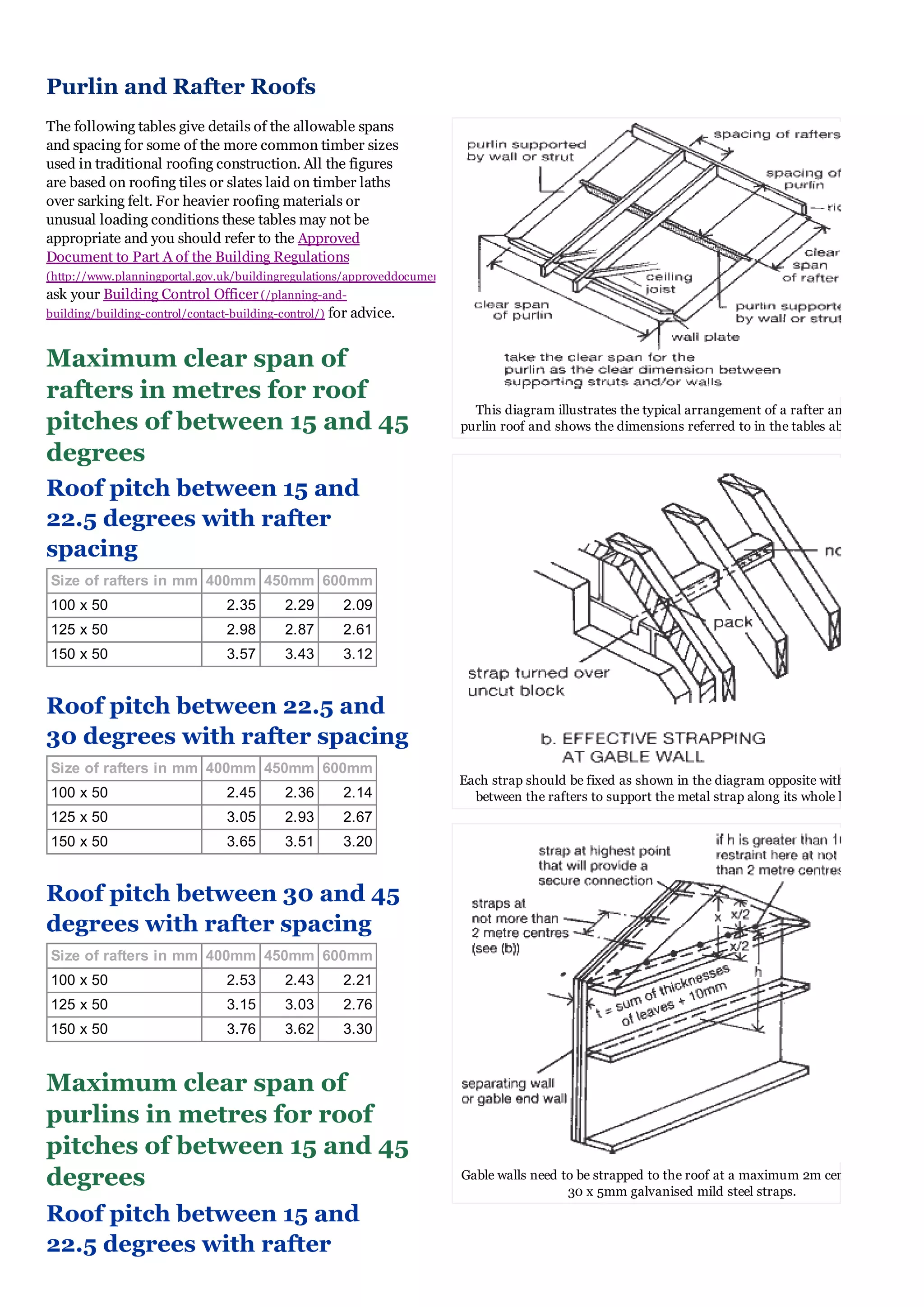 Pitched roof timber sizes | PDF