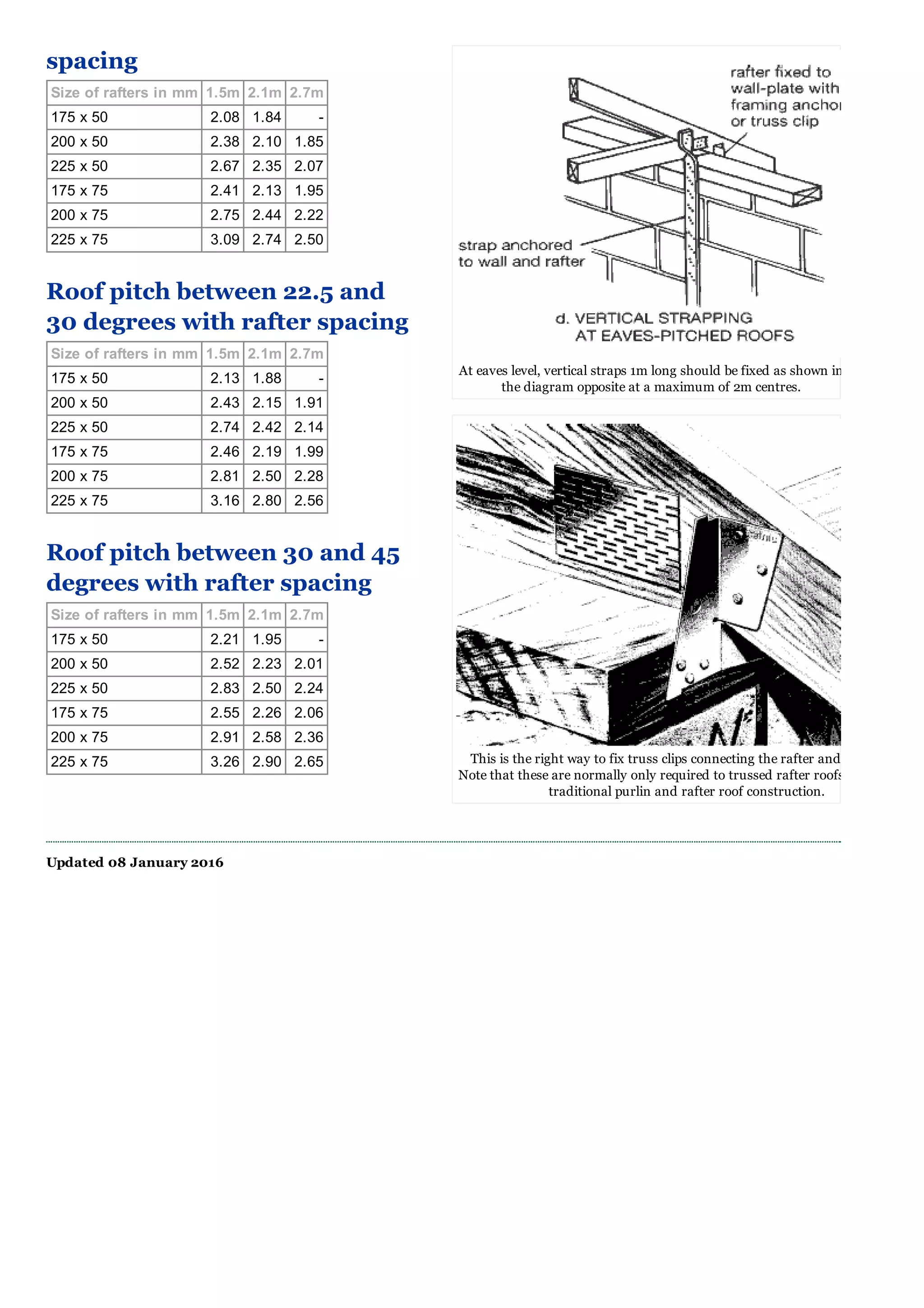 Pitched roof timber sizes | PDF