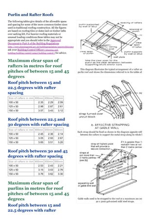 Pitched roof timber sizes | PDF