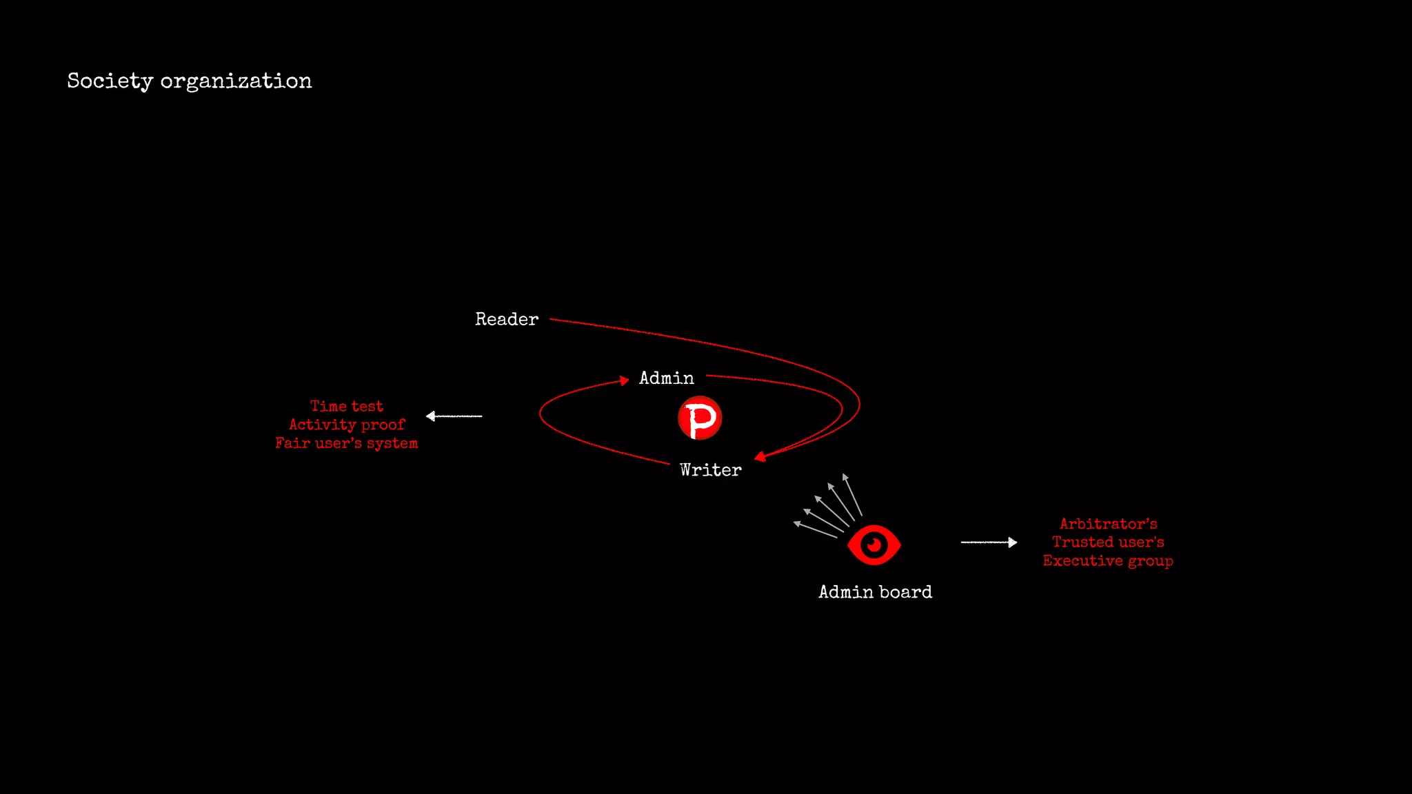 Pitch eng parallela.io