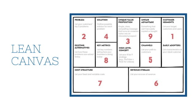 Pitch factory Lean Canvas | PPT