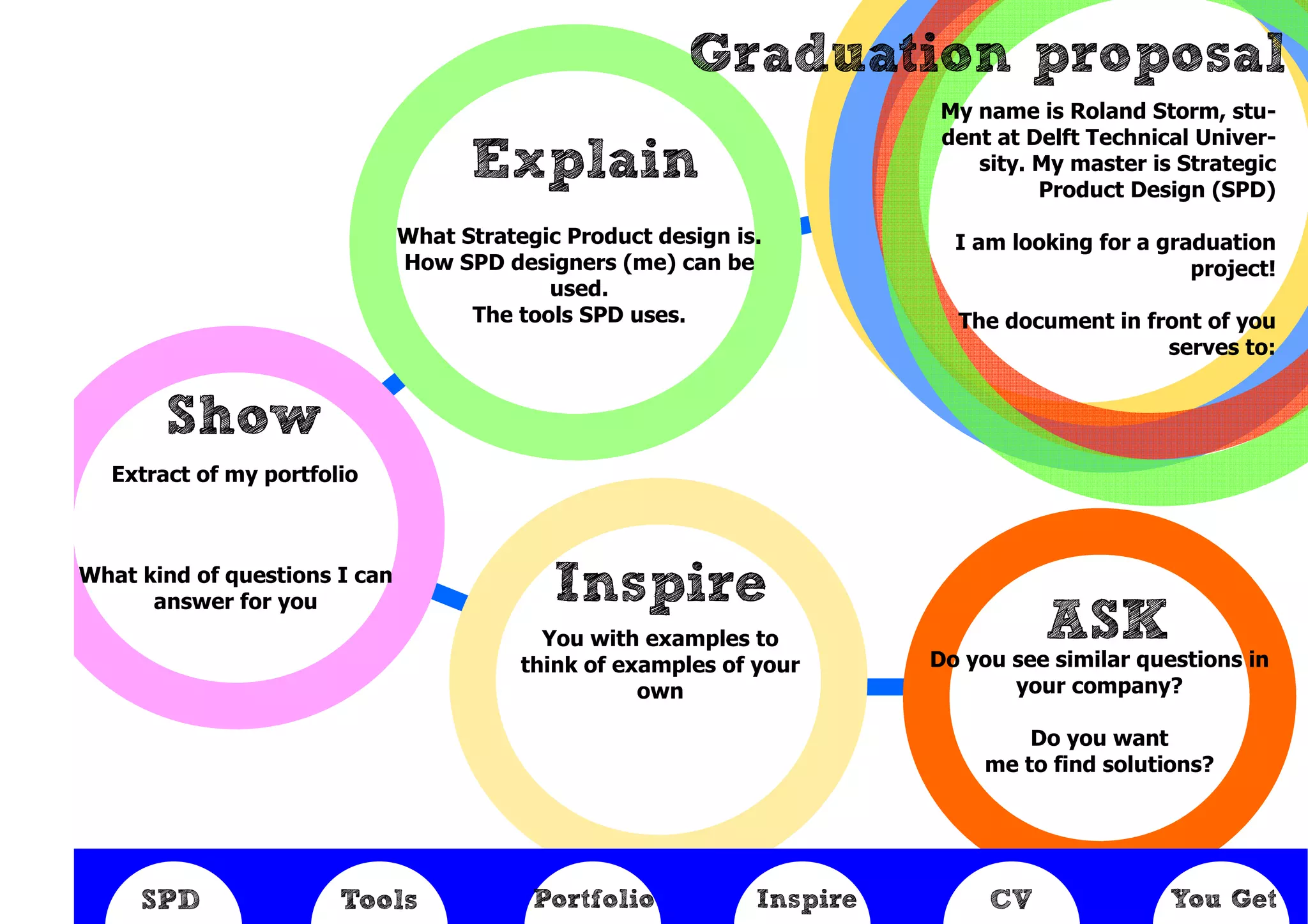 Pitch For Graduation Assignment | PDF