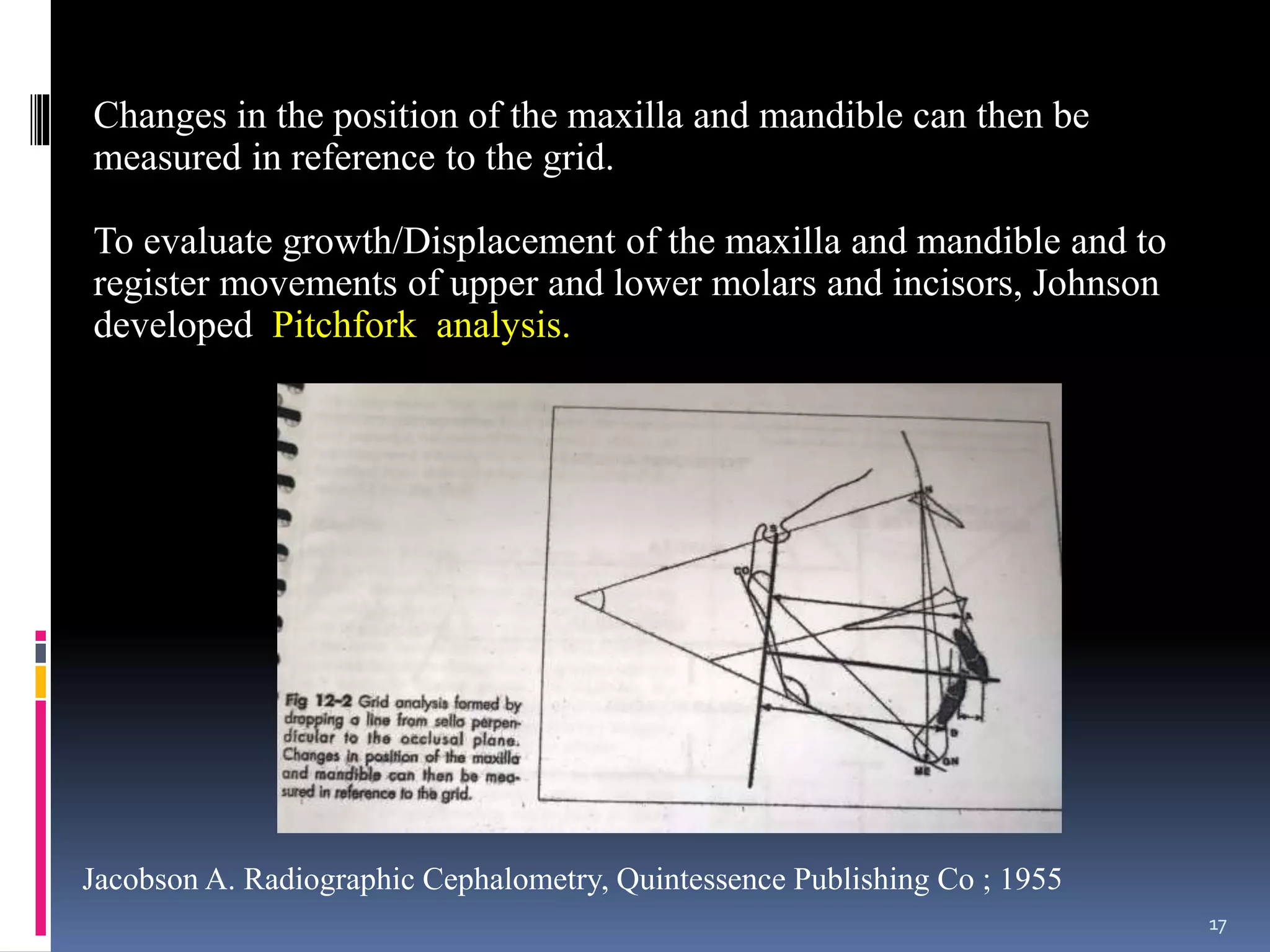 Pitchfork Analysis | PPTX