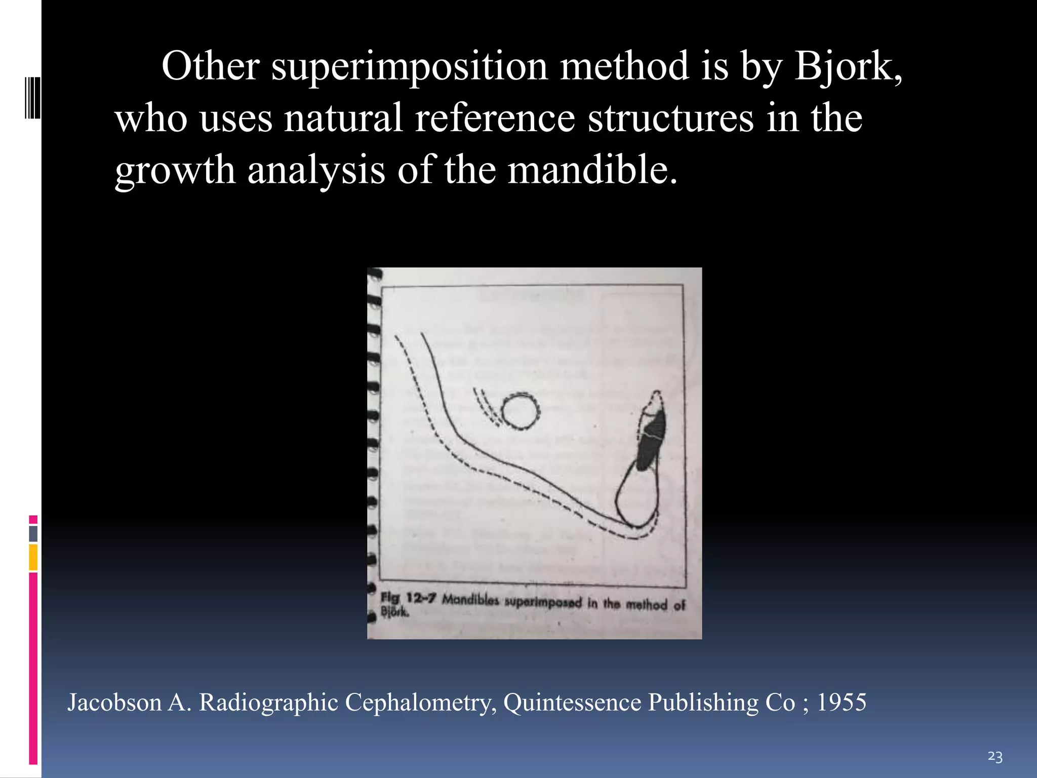 Pitchfork Analysis | PPTX