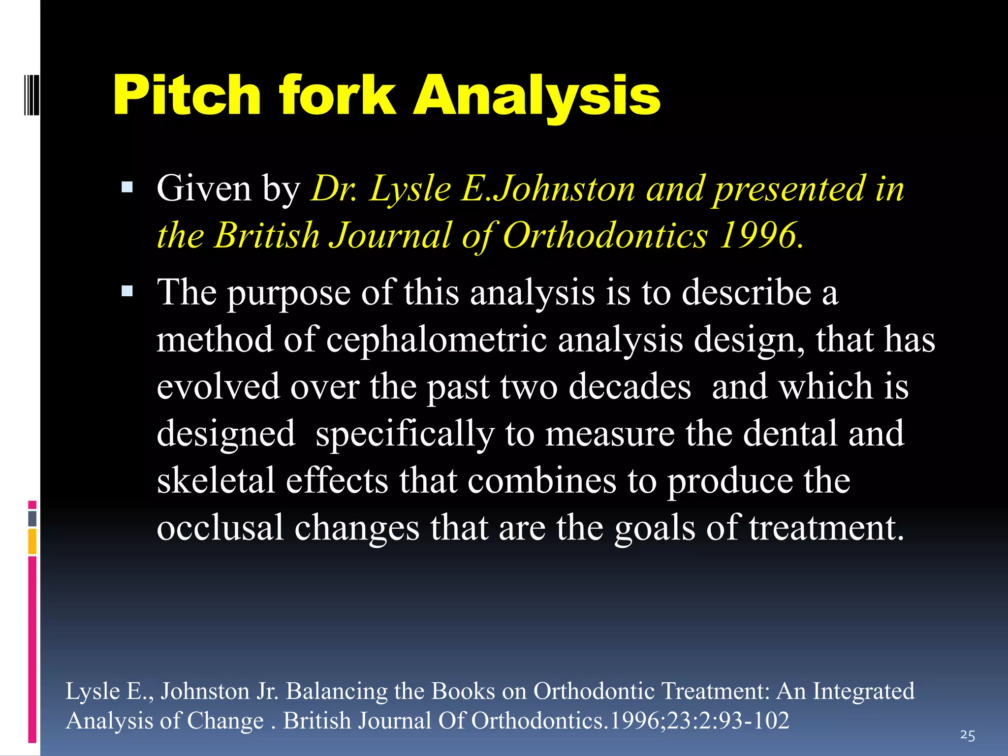 Pitchfork Analysis | PPTX