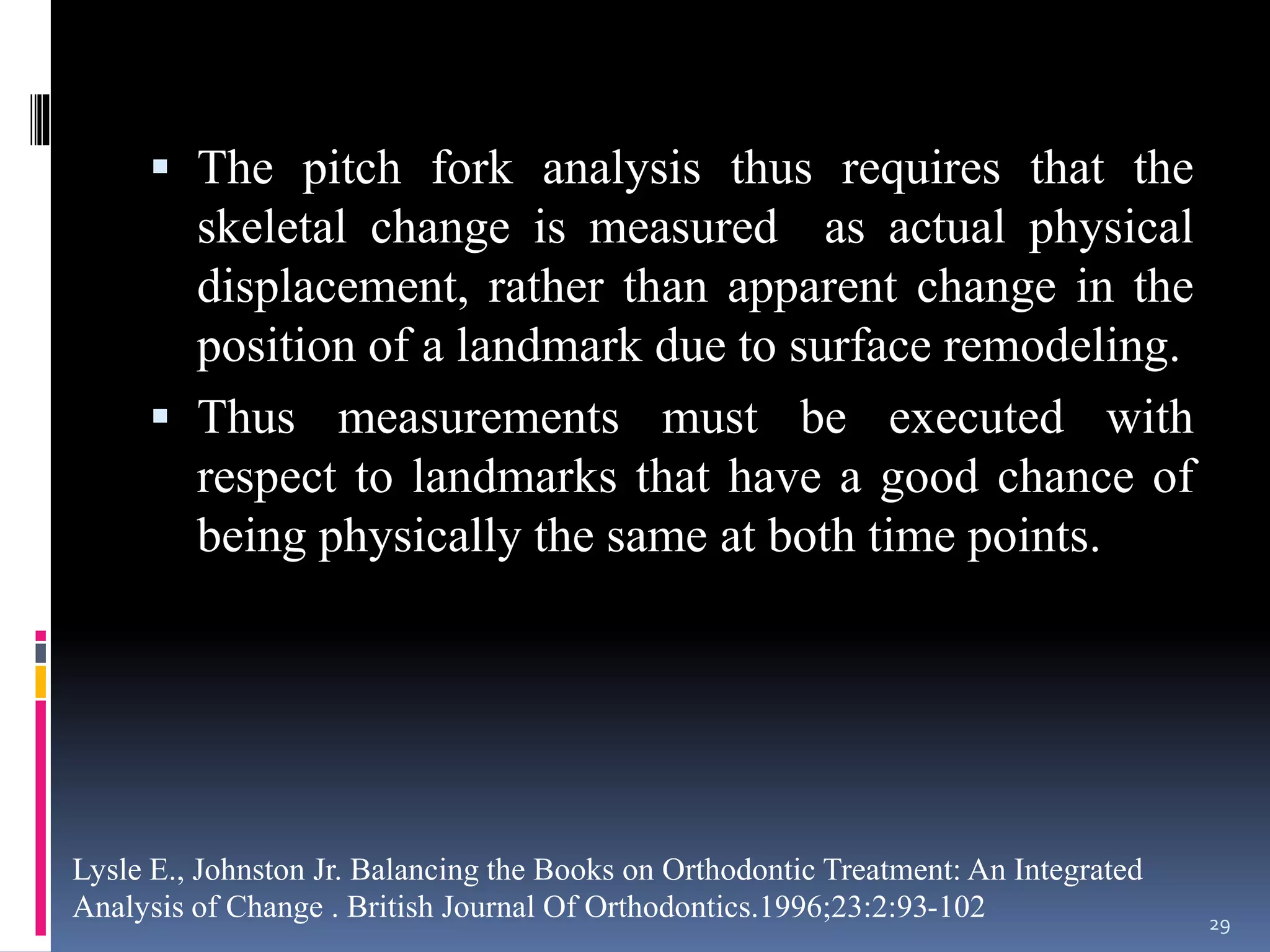 Pitchfork Analysis | PPTX