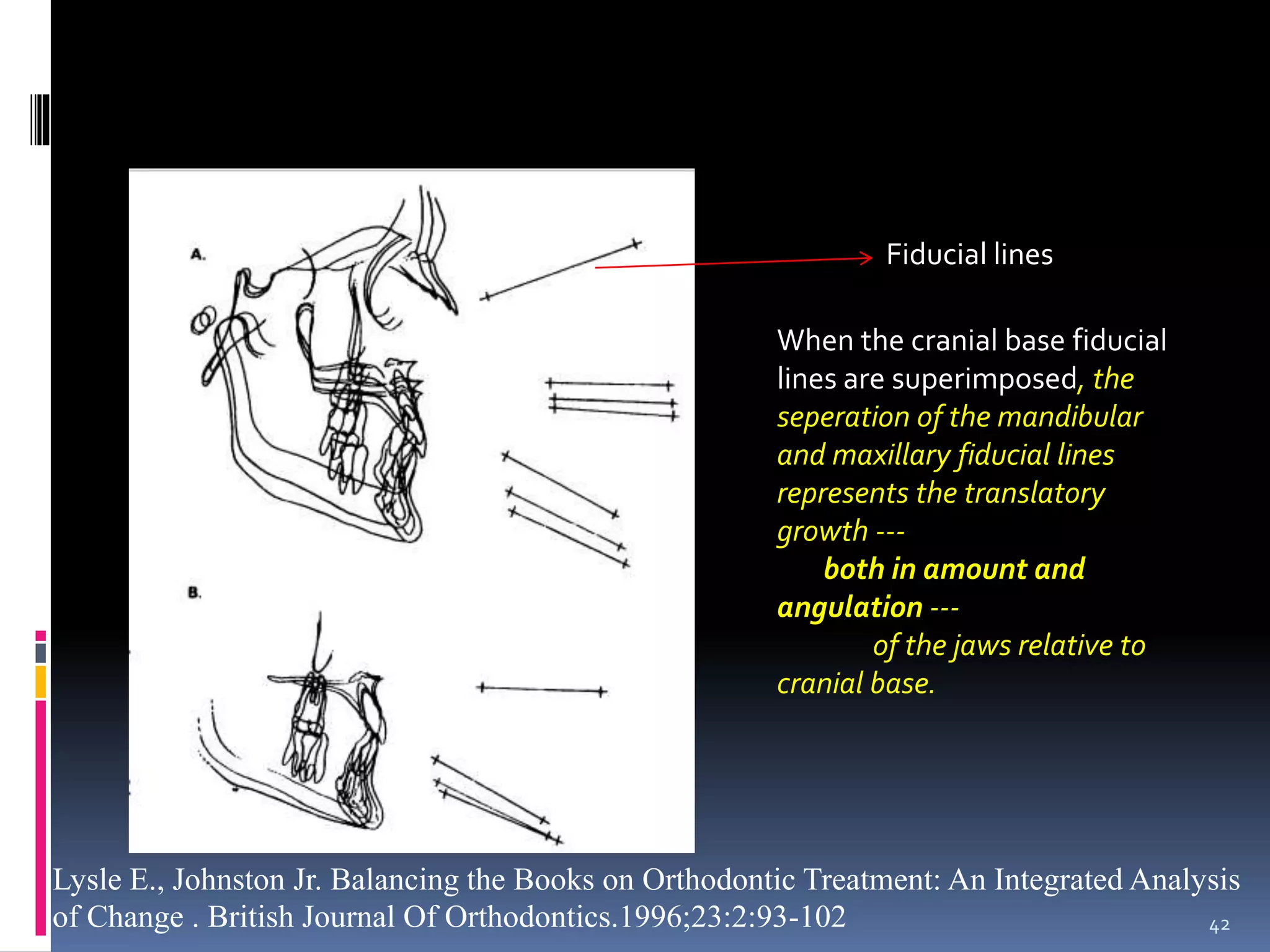 Pitchfork Analysis | PPTX