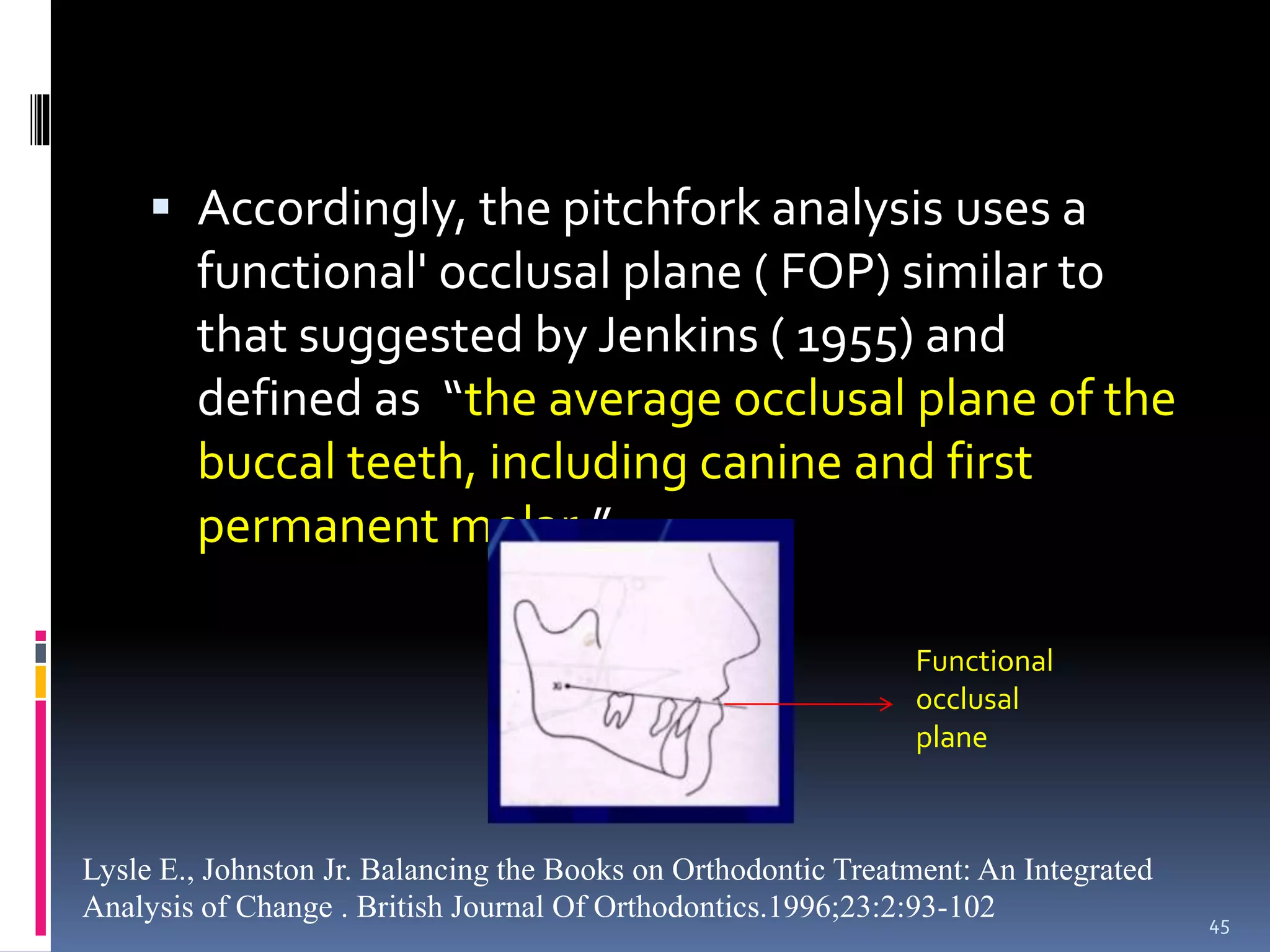 Pitchfork Analysis | PPTX