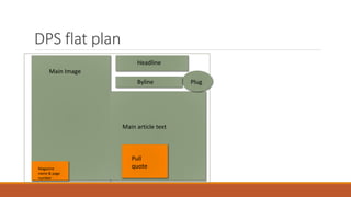 Pitch for magazine | PPT