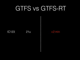 Creating a GTFS and GTFS-RT with NMBS Data - #oSoc15 | PPT