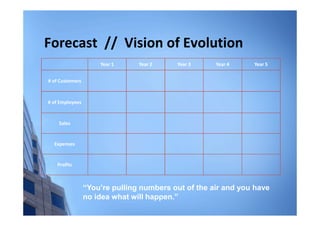 Pitching 101 | PDF