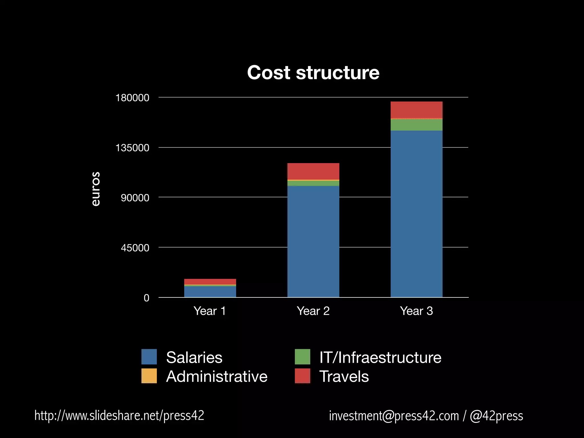 Mastering Startup Pitching | PDF