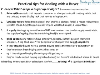 Pitching a Retail Buyer -litt2021 | PDF