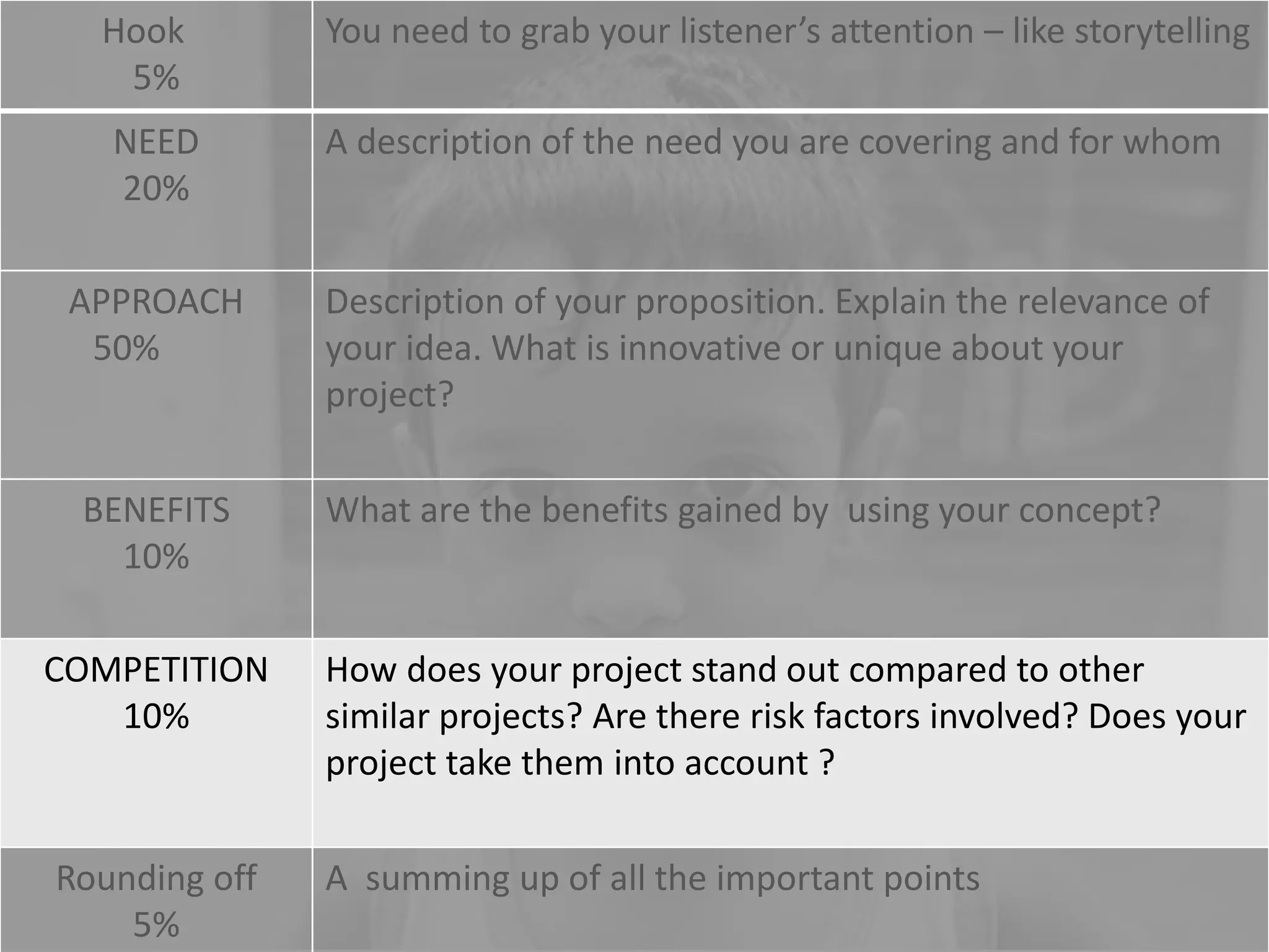 How to pitch an idea? the NABC methode | PDF
