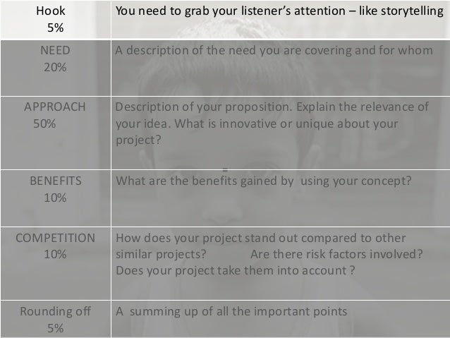 How to pitch an idea? the NABC methode