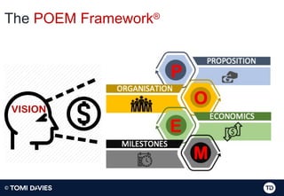 Pitching POEM to Business Angels & Groups | PPT