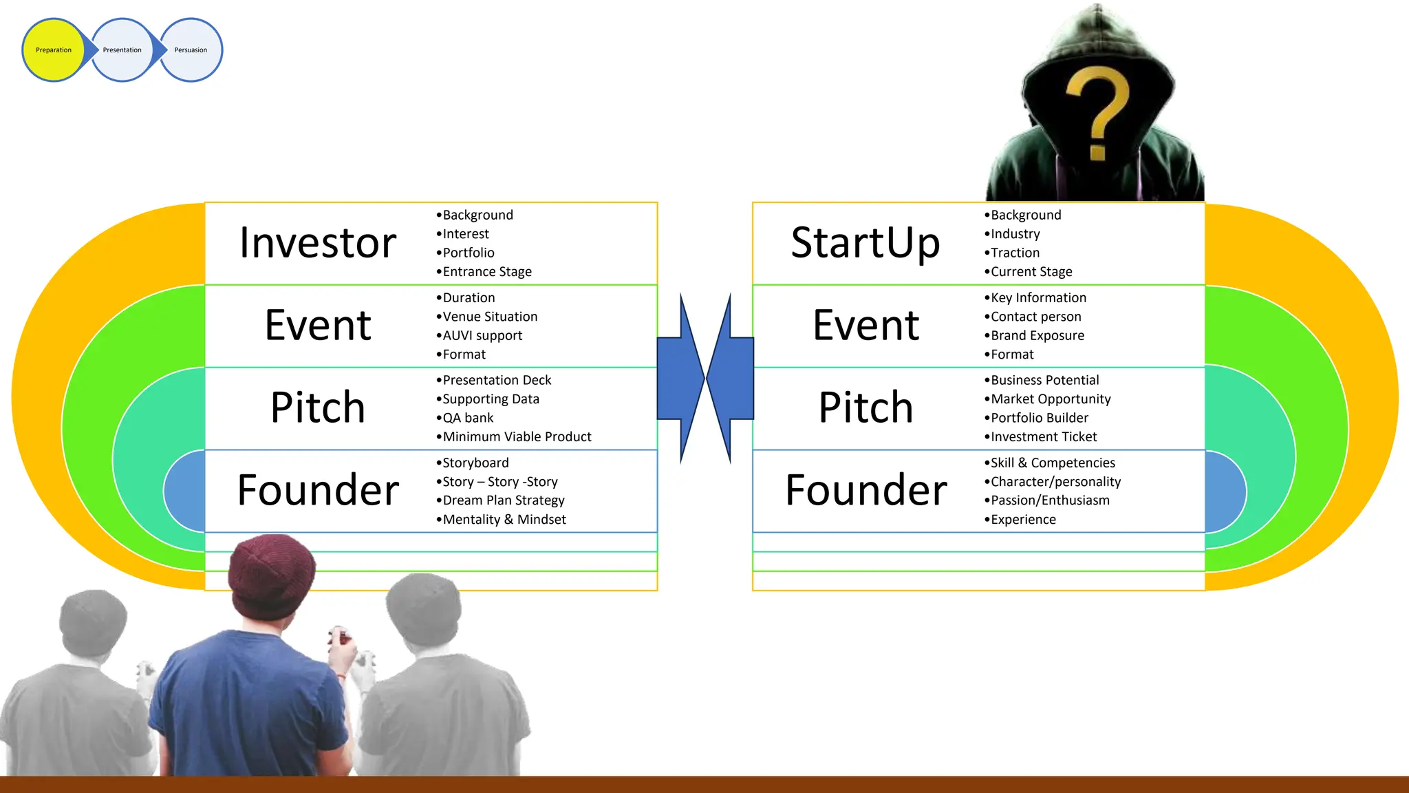 Pitching preparation venture journey yes | PDF