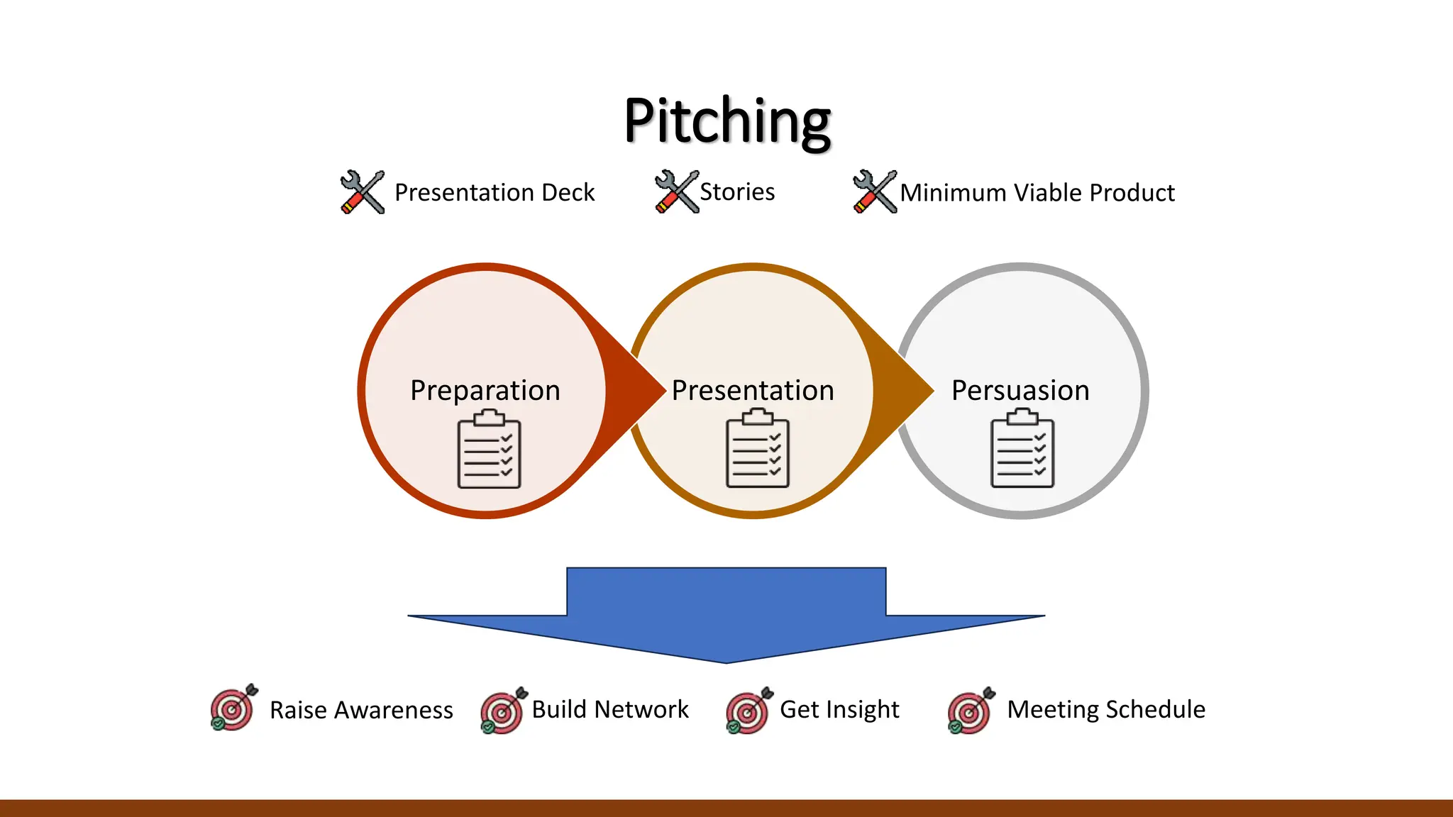 Pitching preparation venture journey yes | PDF