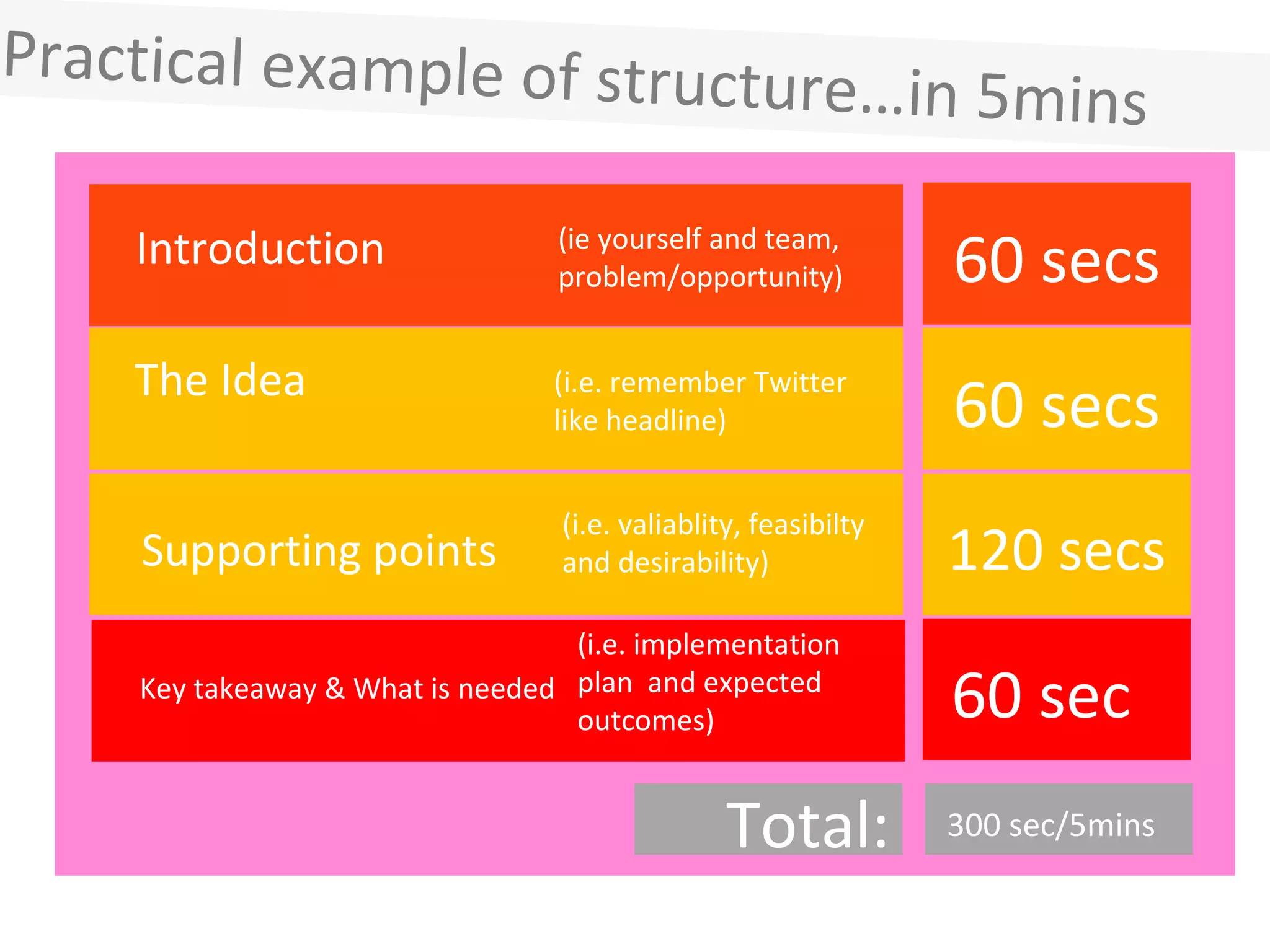Pitch like a rockstar idea pitching framework | PPT