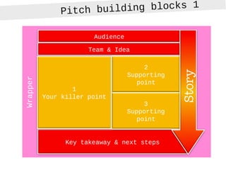Pitch like a rockstar idea pitching framework | PPT