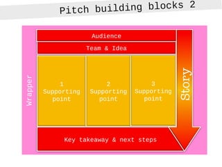 Pitch like a rockstar idea pitching framework | PPT