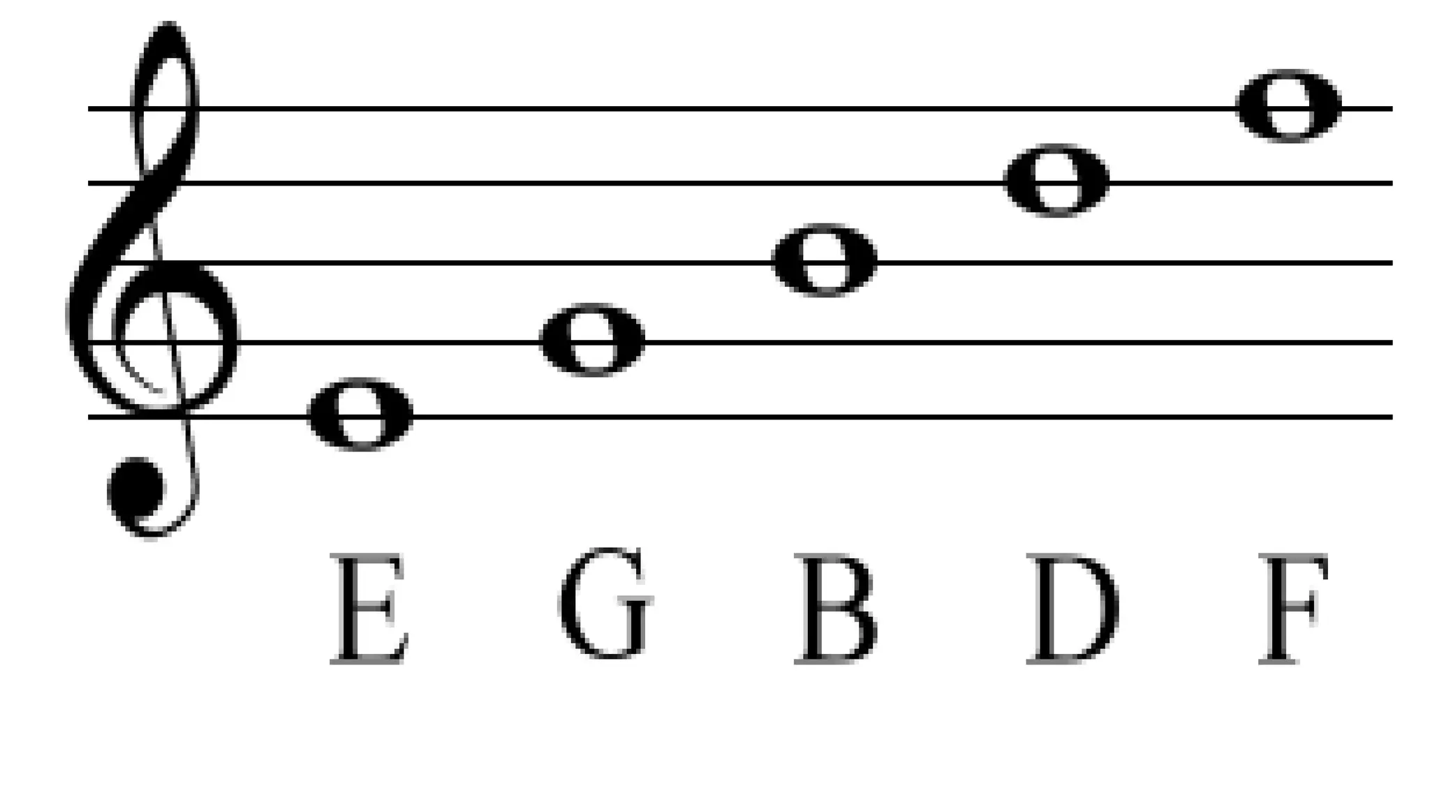 MUSIC: Pitch names Grade 4 (G clef and F clef) | PPTX